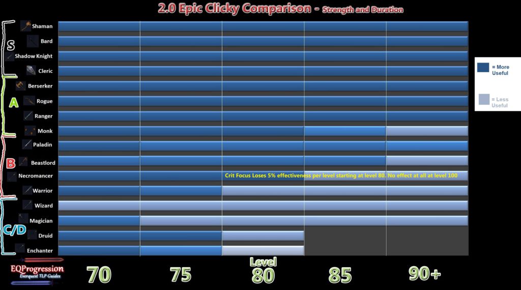 Epic-2 | EQProgression